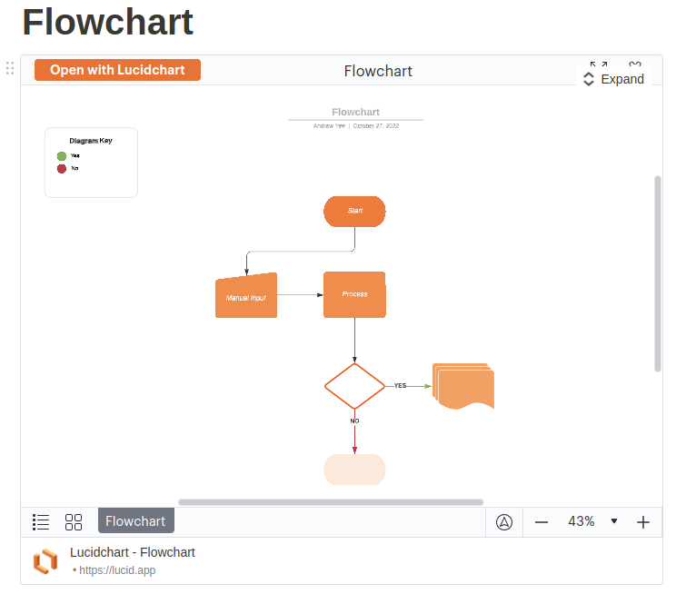 Integrate Notion With Lucidchart And Lucidspark Lucid