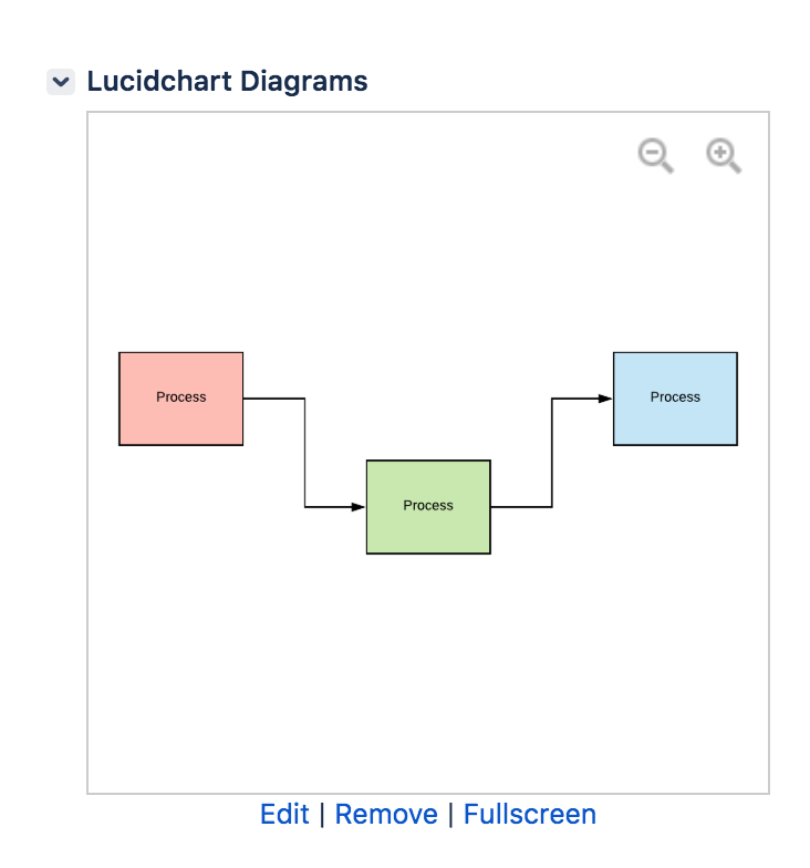 Embed Lucid documents in Jira – Lucid