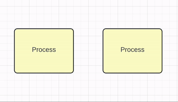 Create a flowchart in Lucidchart – Lucid