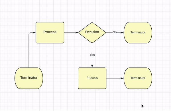 Create a flowchart in Lucidchart – Lucid