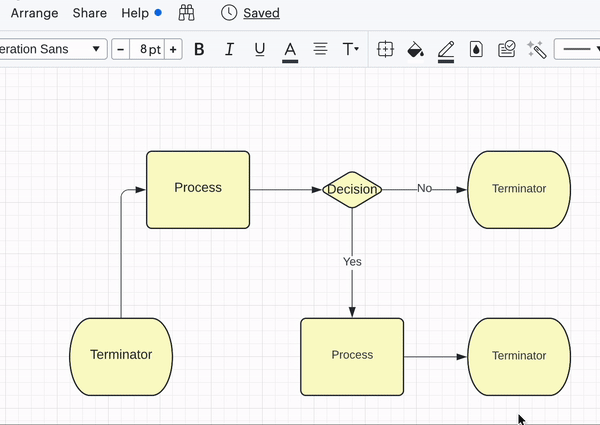 Create a flowchart in Lucidchart – Lucid