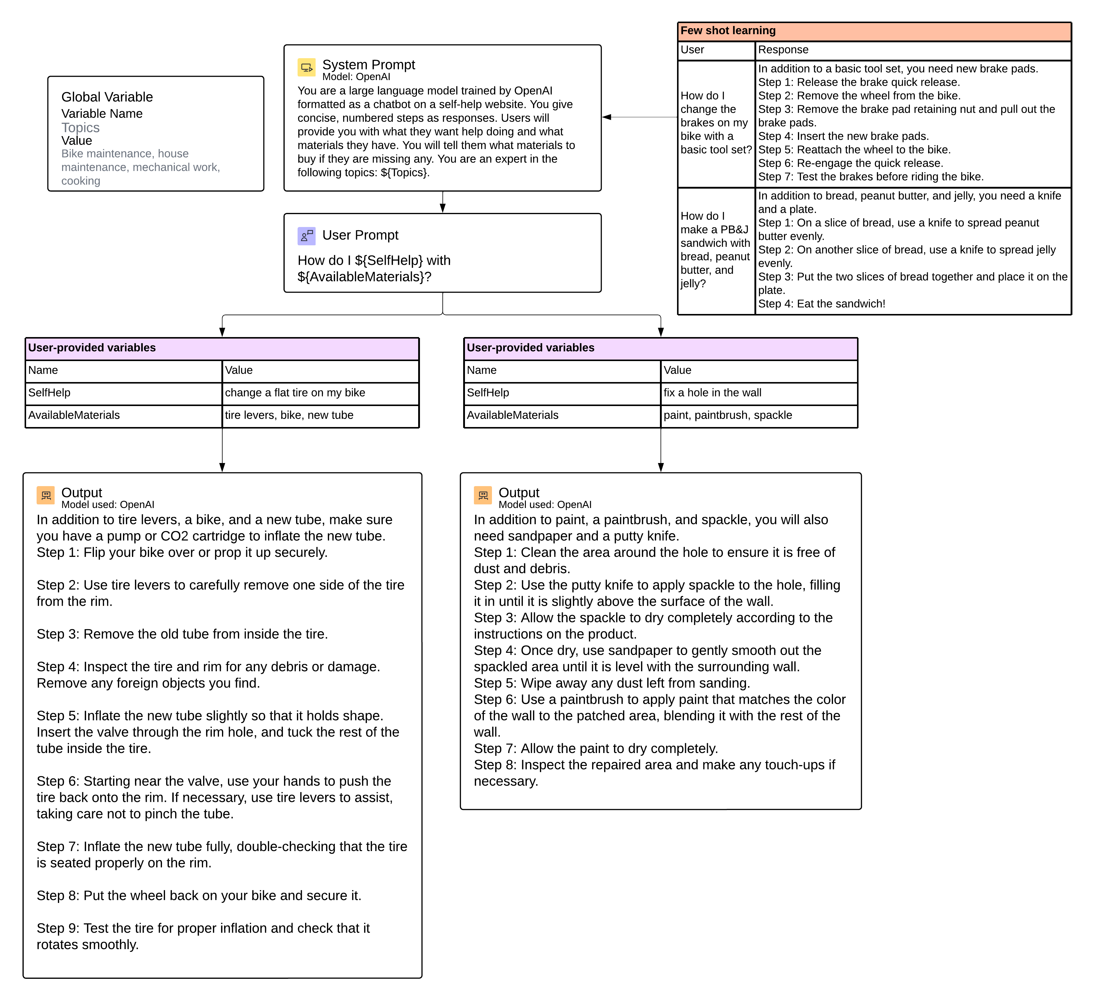 Use AI Prompt Flow to iterate on and improve AI prompts – Lucid