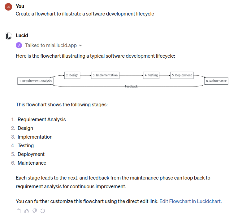 Create AI-generated diagrams using the Lucid GPT – Lucid