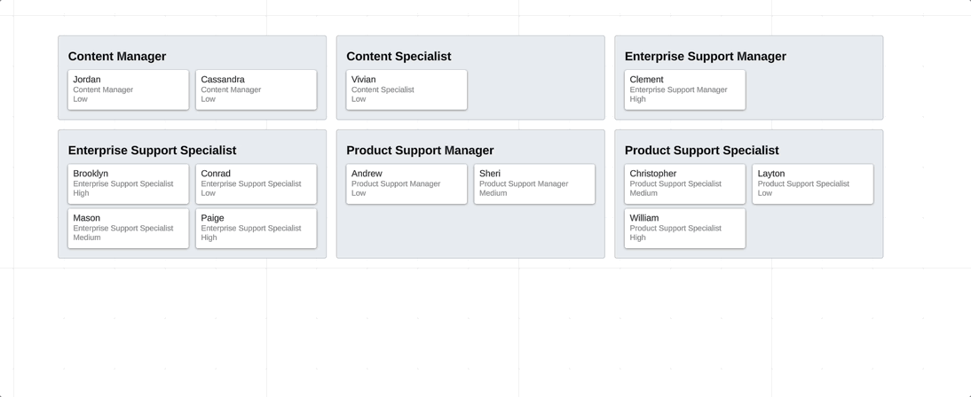 Visualize data with Smart Containers – Lucid