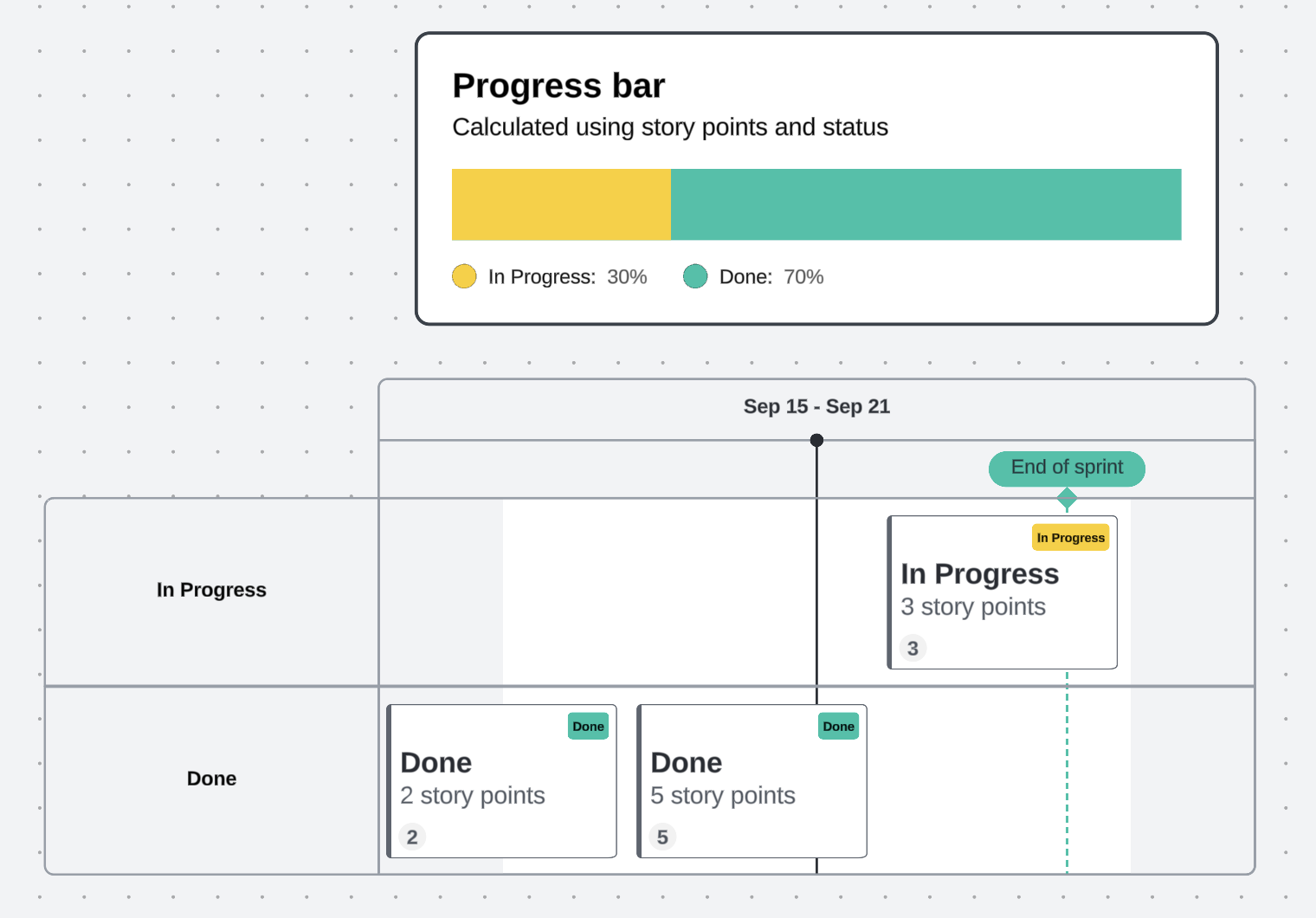 Measure progress and track workload in Lucid – Lucid