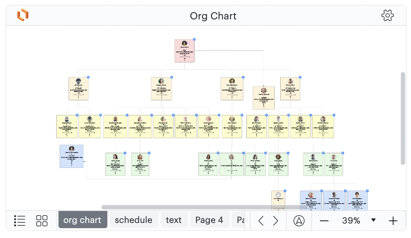 Org charts: A guide from start to finish – Lucid