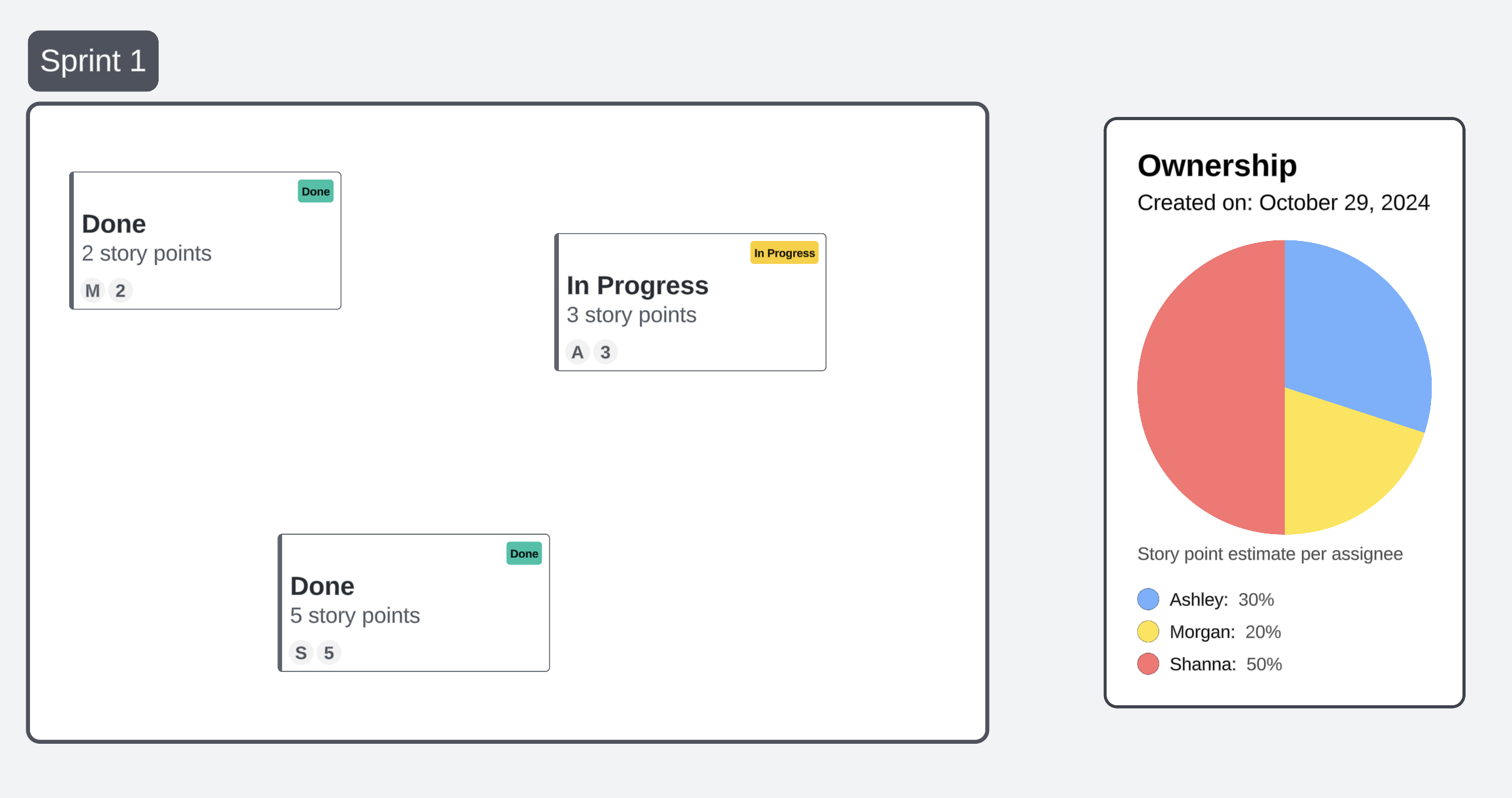 Measure progress and track workload in Lucid – Lucid