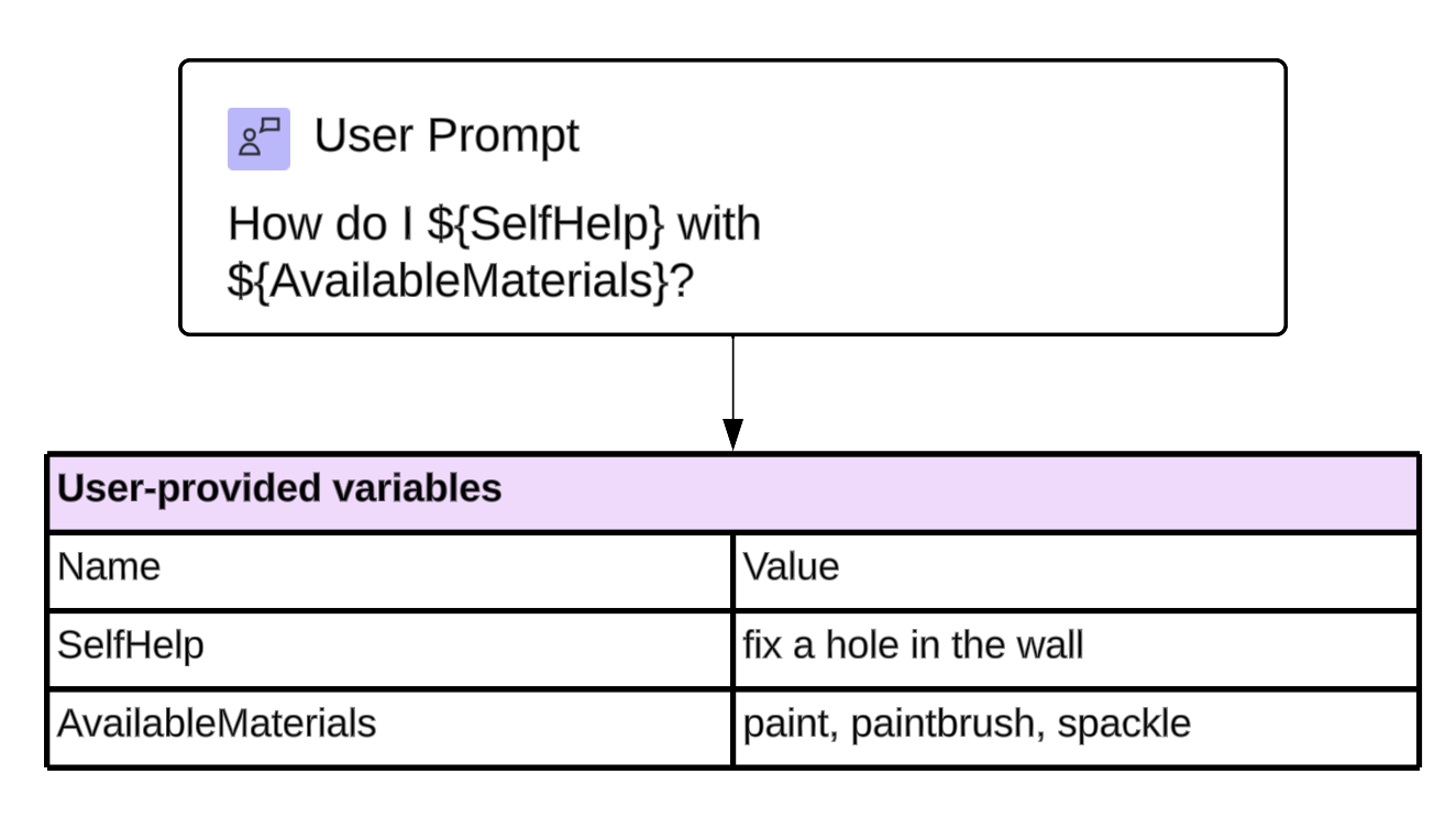Usar a AI Prompt Flow para iterar e melhorar os prompts de IA – Lucid.co