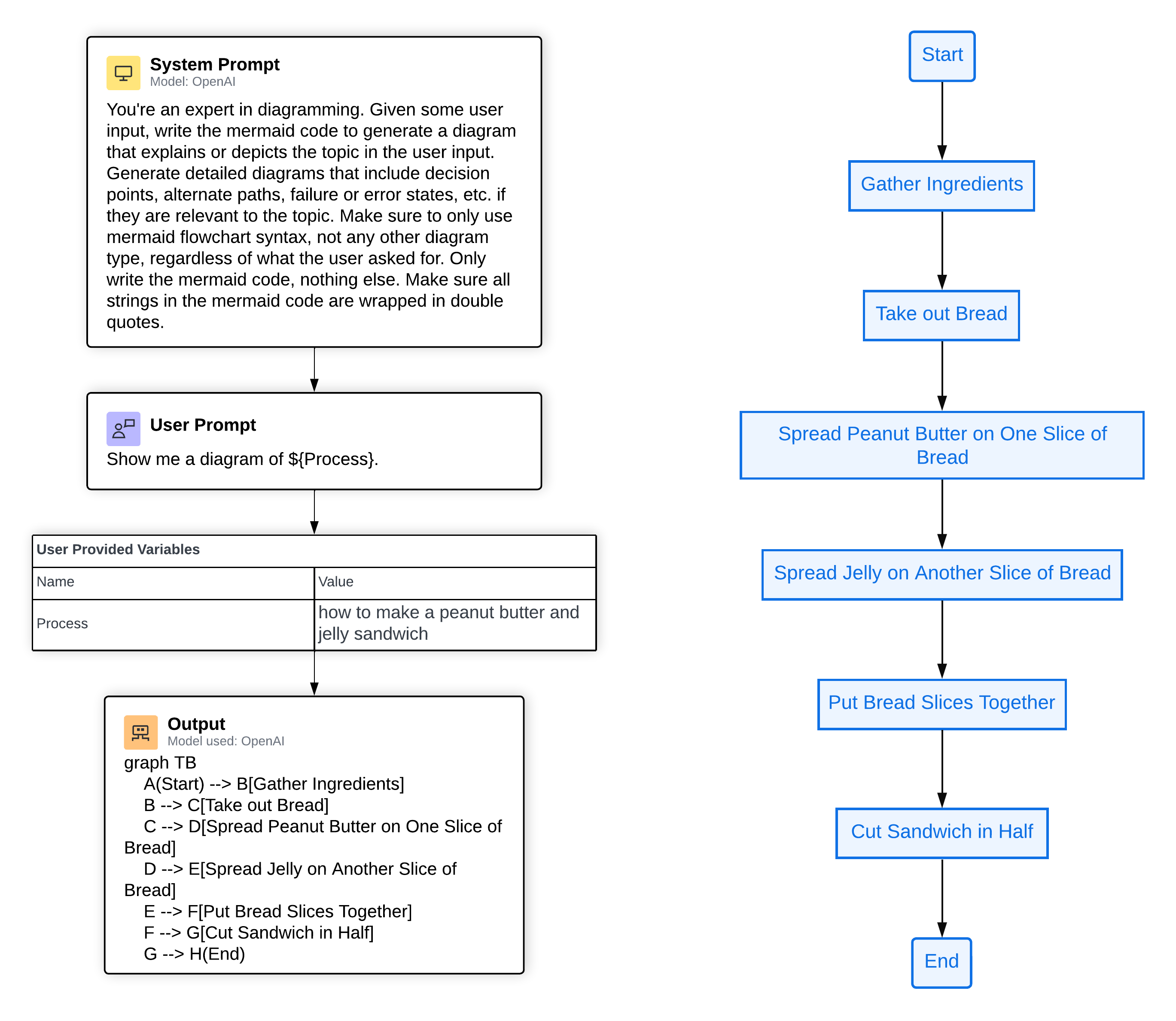Usar a AI Prompt Flow para iterar e melhorar os prompts de IA – Lucid.co