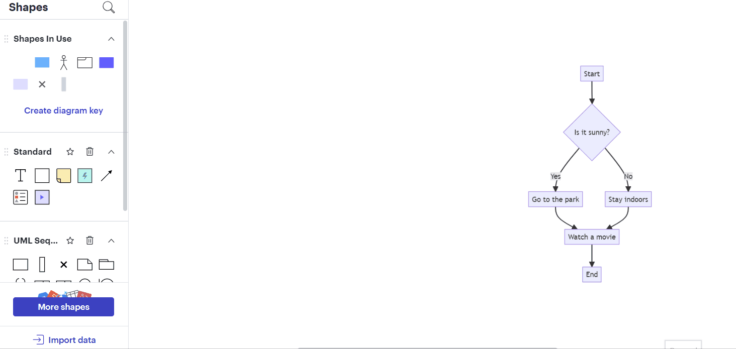 Diagramme sous forme de code avec Mermaid dans Lucidchart – Lucid