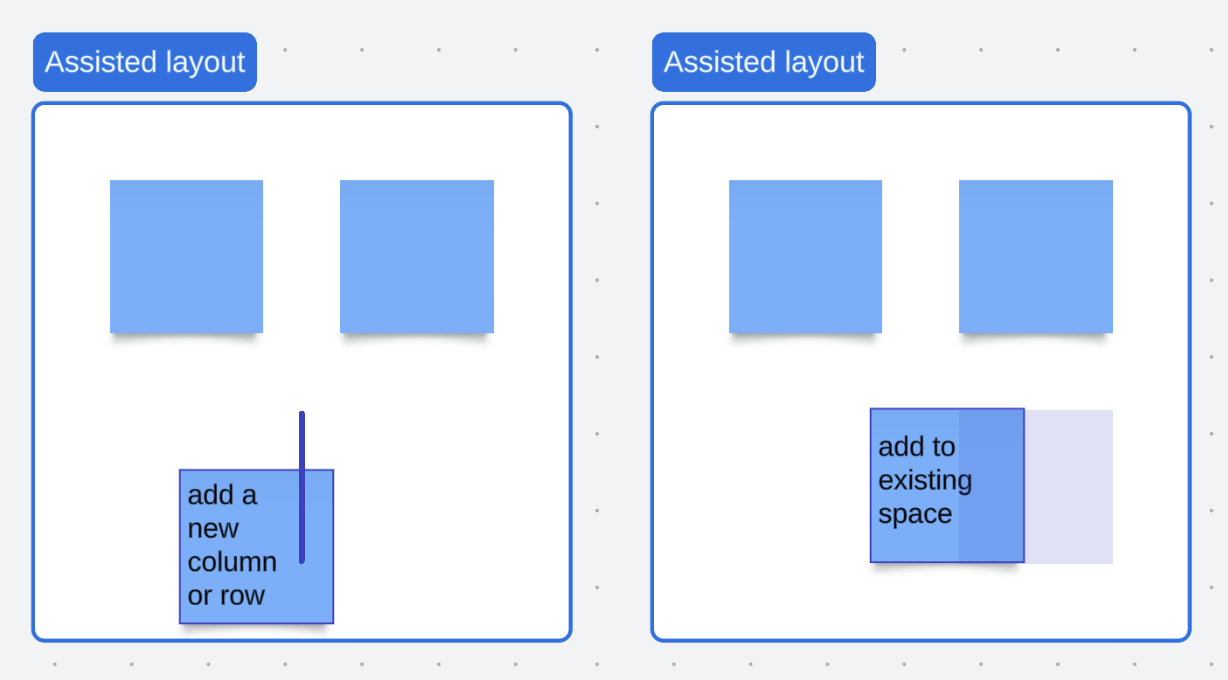Use assisted layout to organize content in Lucid – Lucid