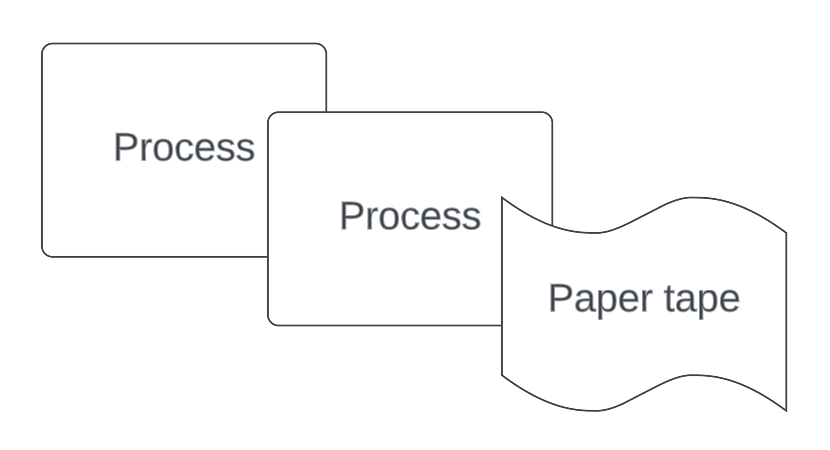 Organize and arrange objects – Lucid