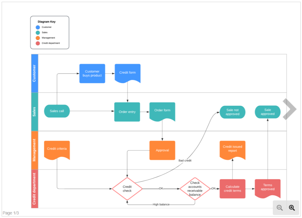 Integrate Lucid with Confluence Cloud – Lucid