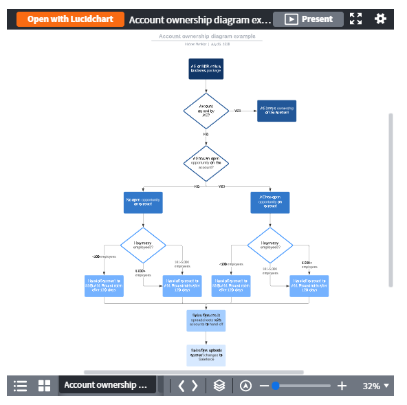 Integrate Lucid with Confluence Data Center – Lucid