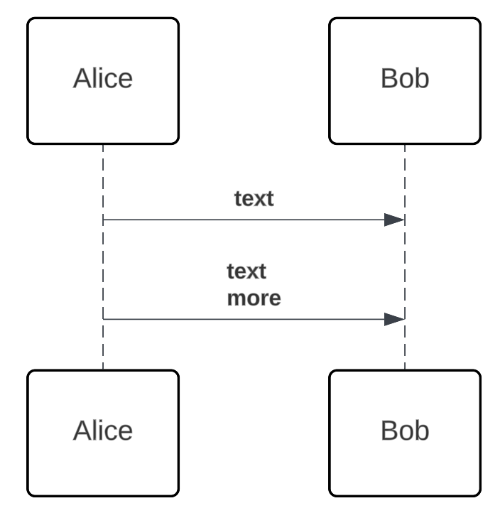 Create a sequence diagram with UML markup in Lucidchart – Lucid