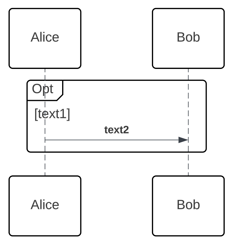 Create a sequence diagram with UML markup in Lucidchart – Lucid