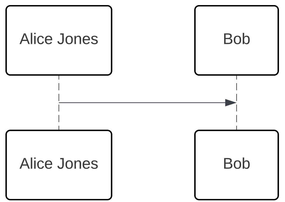 Create A Sequence Diagram With Uml Markup In Lucidchart Lucid 7131