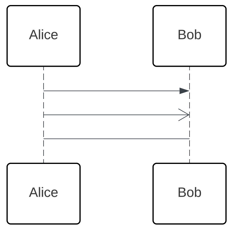 Create a sequence diagram with UML markup in Lucidchart – Lucid