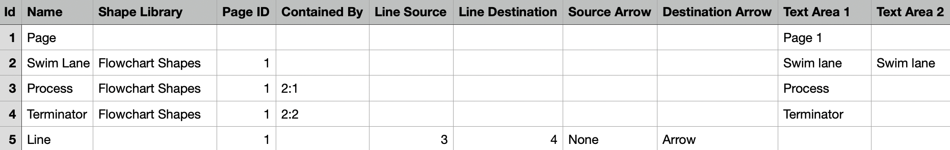 Create a process diagram from CSV import – Lucid