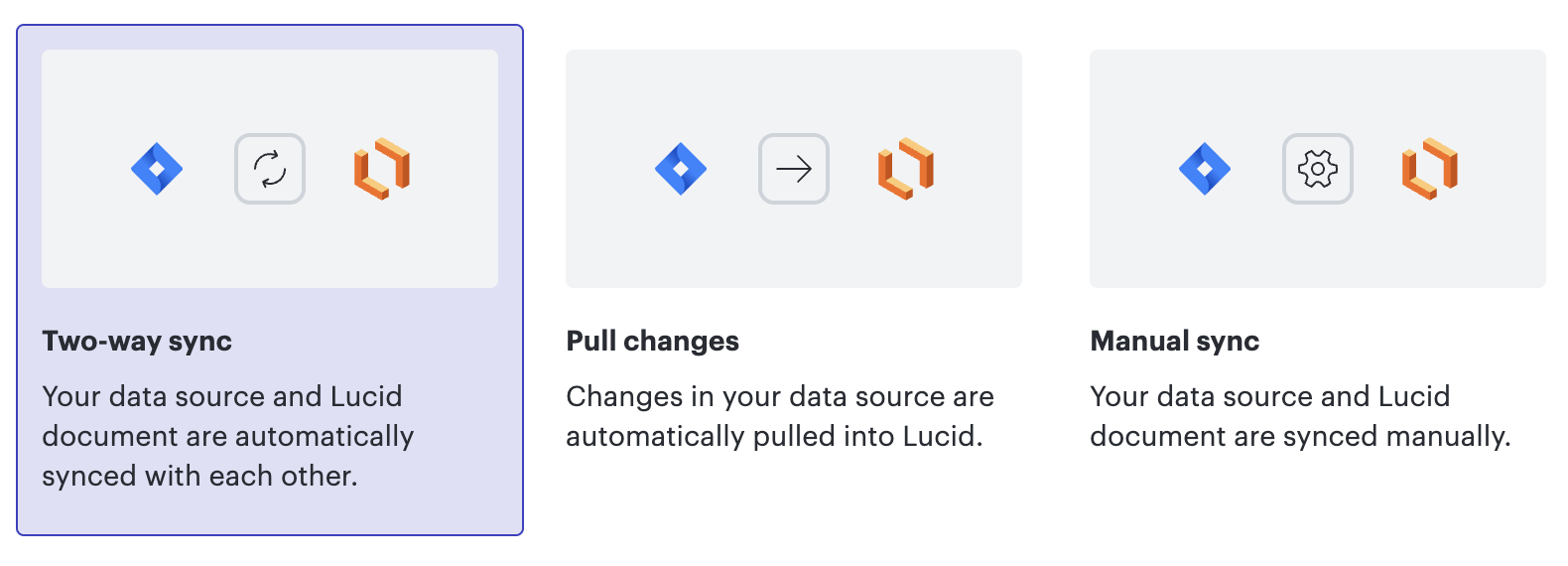 Integrate Lucid Cards with Jira – Lucid