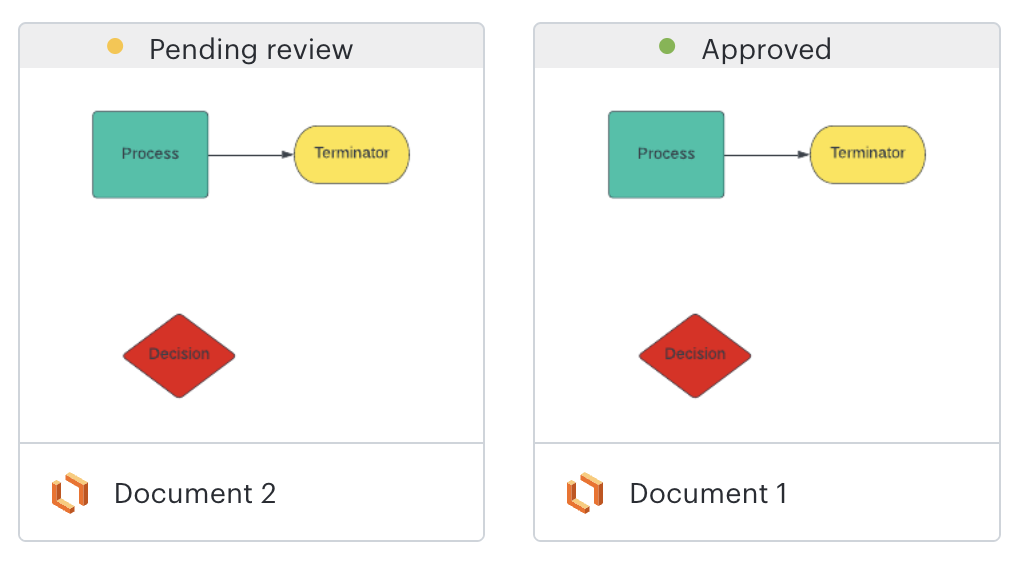 Manage document status and set classification – Lucid