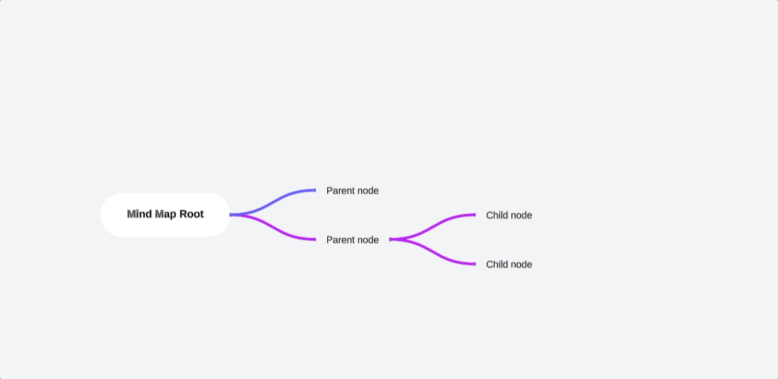 Create a mind map in Lucid – Lucid