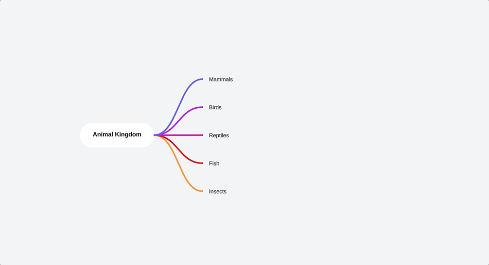 Create a mind map in Lucid – Lucid