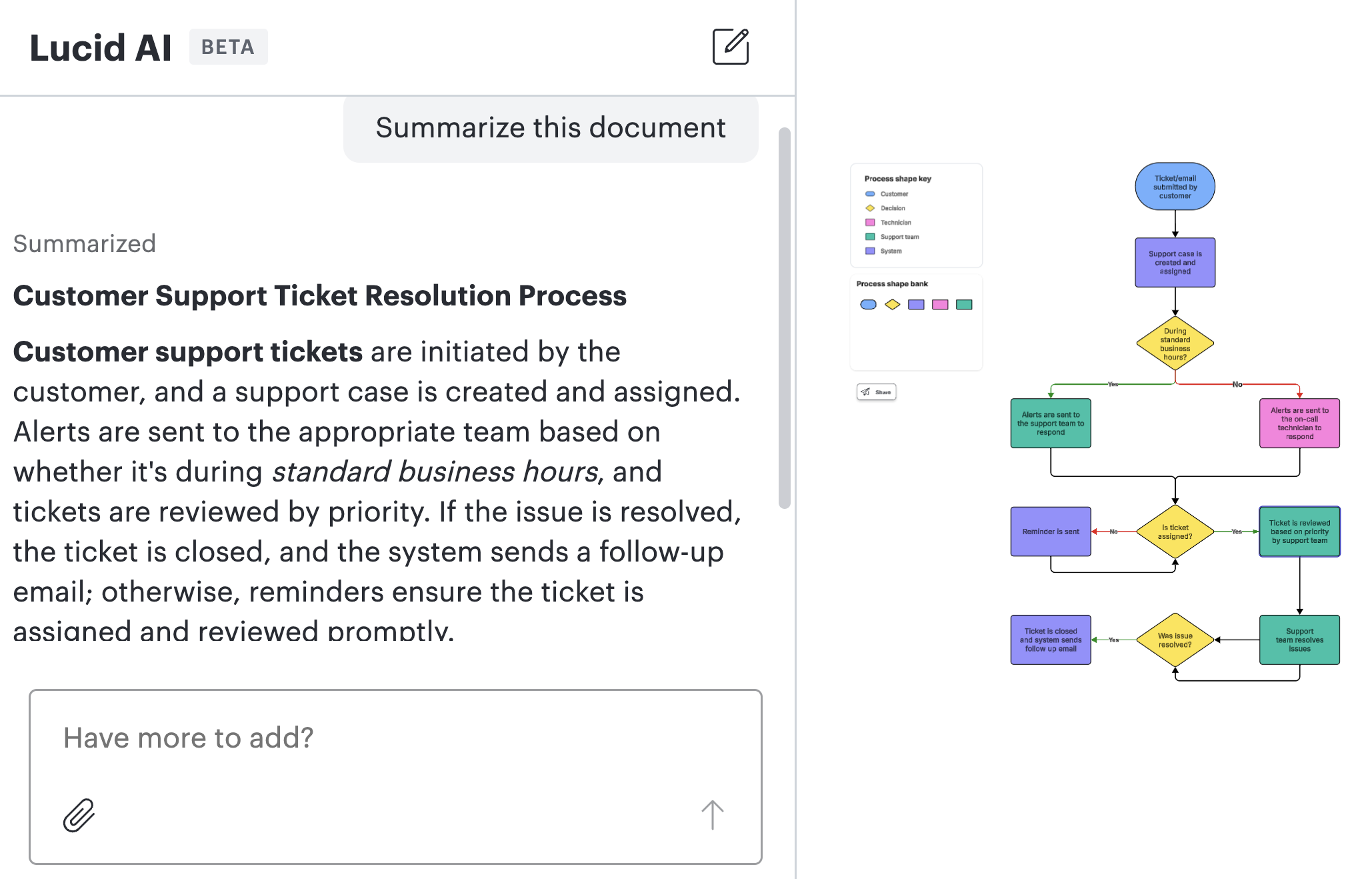 Steigern Sie die Produktivität mit Lucid AI in Lucidchart – Lucid