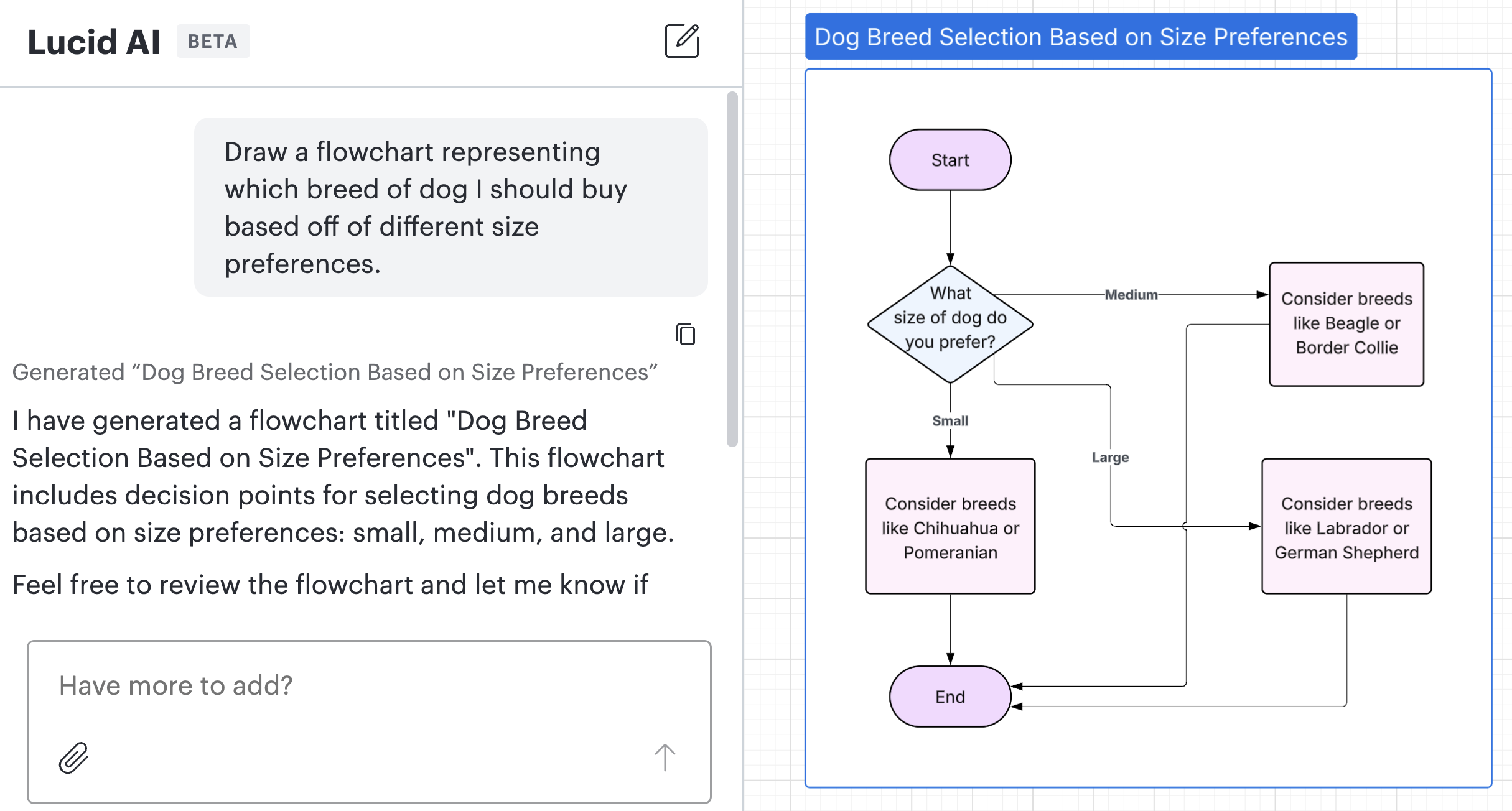 Aumenta la produttività con Lucid IA in Lucidchart – Lucid