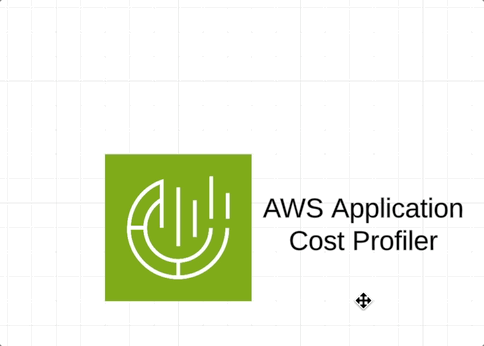 Add and customize shapes in Lucidchart – Lucid
