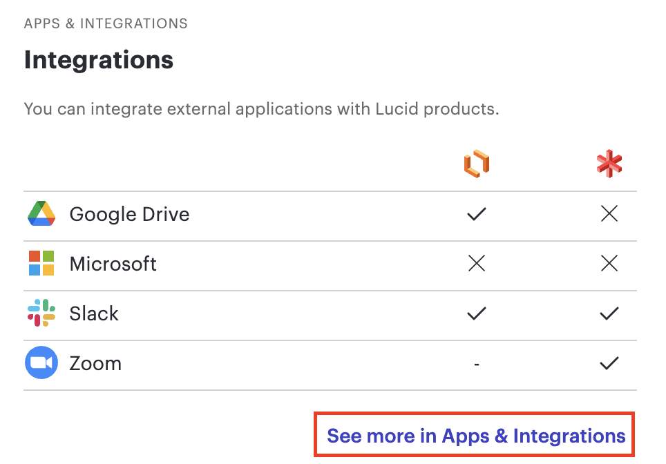 How do I view and manage external apps and websites that have access to ...